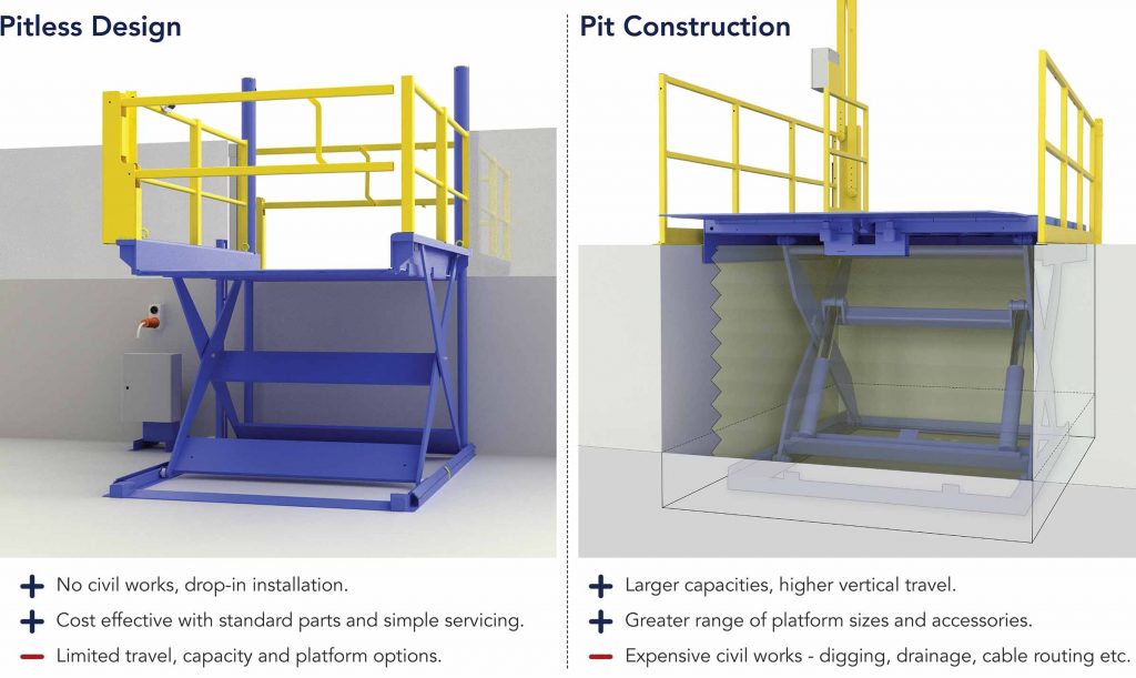 Lo Lift low profile Scissor Lifts - Safetech